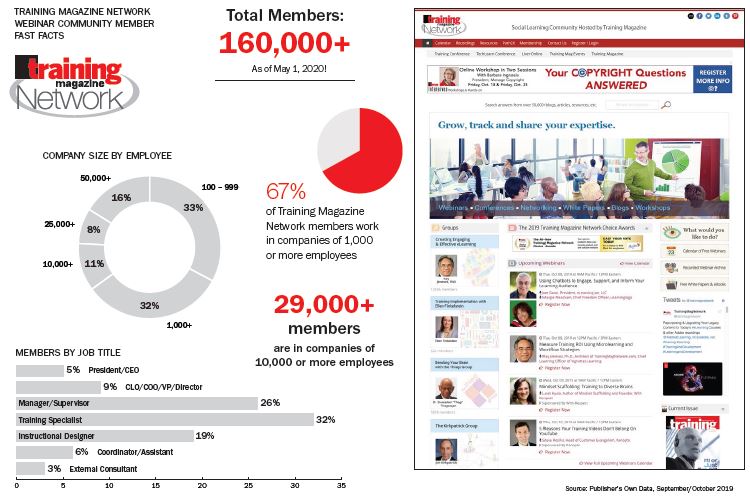 audience overview and profile | Training Media Kit 2020